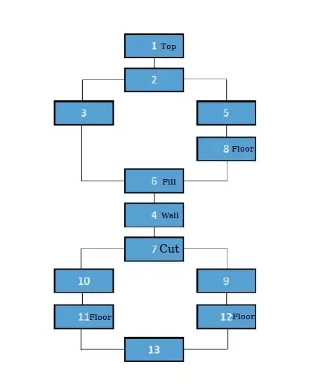 Archaeological Excavation Method Innovated By Dr. Edward C. Harris In ...